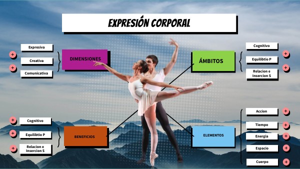 Tarea 3: Tema: Expresión corporal | Genially