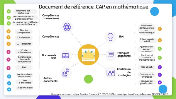 Outil d'accompagnement pour CAP math | Genially
