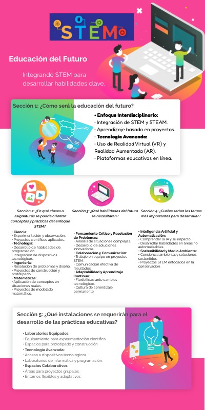 Educación STEM | Genially