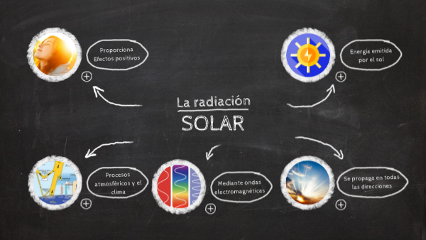 Radiación solar