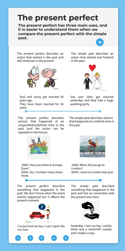 Present perfect Infographics | Genially