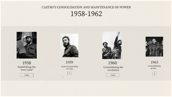 CASTRO’S CONSOLIDATION AND MAINTENANCE OF POWER | Genially