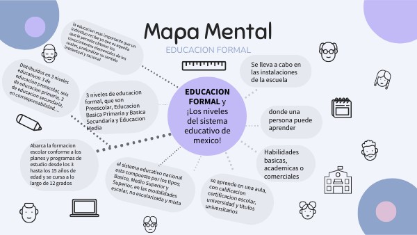 MAPA MENTAL EDUCACIÓN | Genially