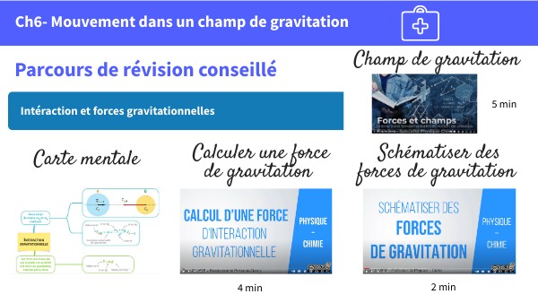 CH6-Parcours de réactivation | Genially