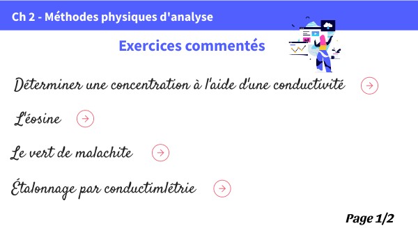 CH2-Exercices commentés | Genially