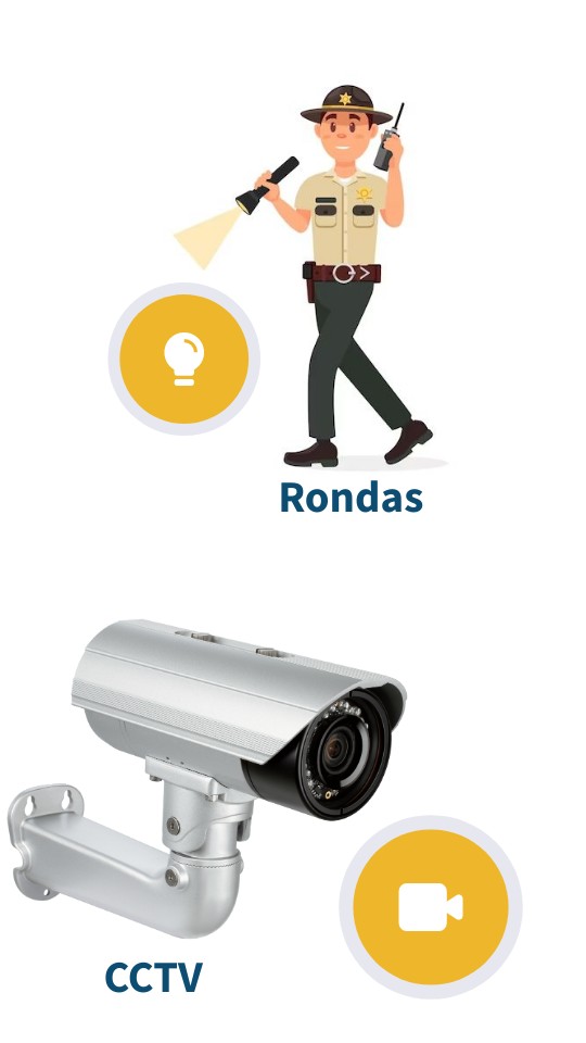 RONDAS Y CCTV PLIMEX