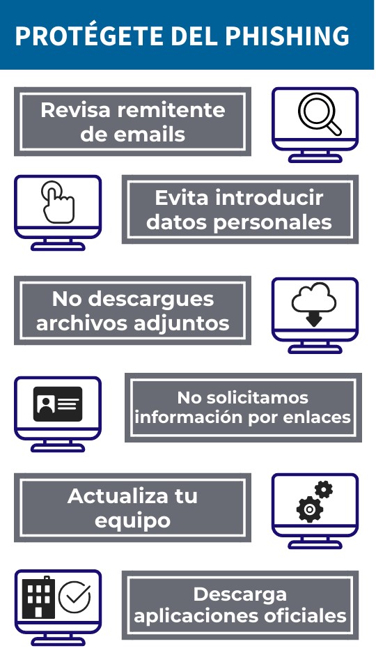 Como protegerse del phishing | Genially