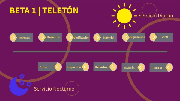 Beta 1 | Teletón