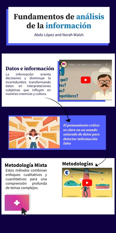 BASIC DIGITAL INFO | Genially