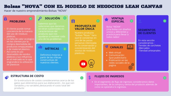 LEAN CANVAS-Bolsa nova | Genially