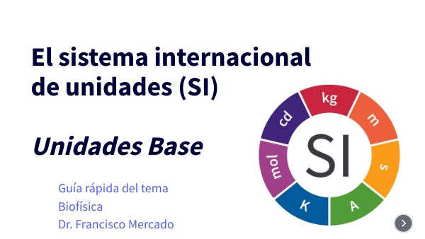 Unidades Base SI | Genially