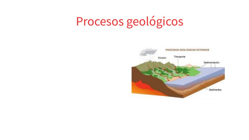 PROCESOS GEOLOGICOS | Genially