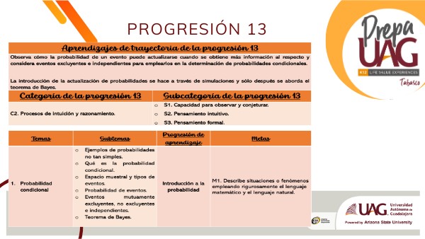 Progresión 13