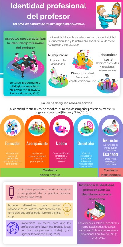 Identidad profesional del profesor | Genially