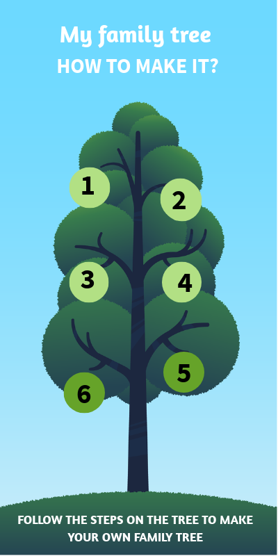 HOW TO MAKE A FAMILY TREE