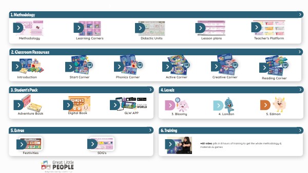 Documentación para centros post-reunión | Genially