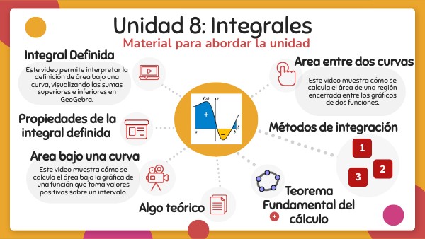 Integrales-UNM | Genially