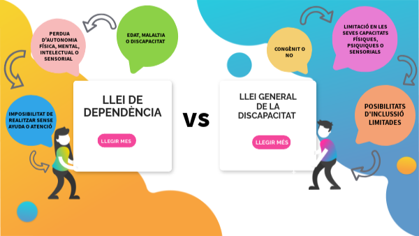 LLEI DE DEPENDÈNCIA VS LISMI | Genially