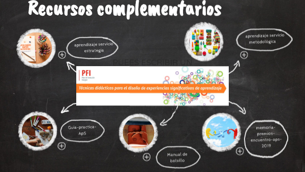 Recursos complementarios Mód 8 | Genially