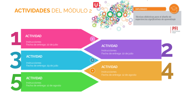 Módulo 2 Actividades