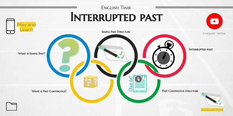 Interrupted past