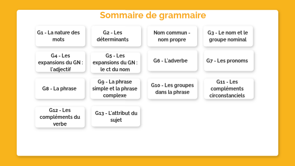 2021 - Grammaire - leçons cm2 | Genially