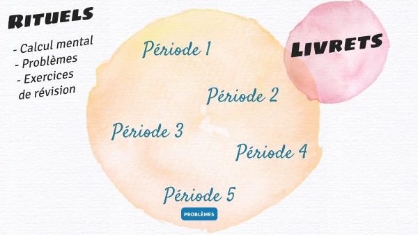 Rituels de maths