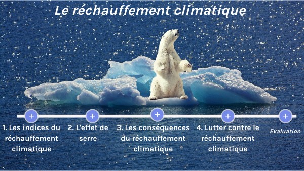 Réchauffement climatique - séquence | Genially