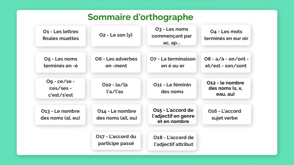 Impaire - orthographe cm | Genially