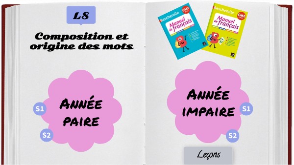 L8 - composition et origine des mots | Genially