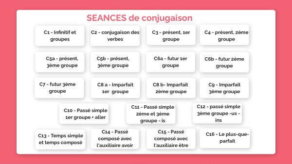 SEANCES Conjugaison - cm2 | Genially