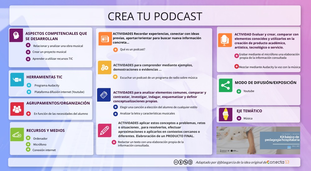Crea tu podcast | Genially