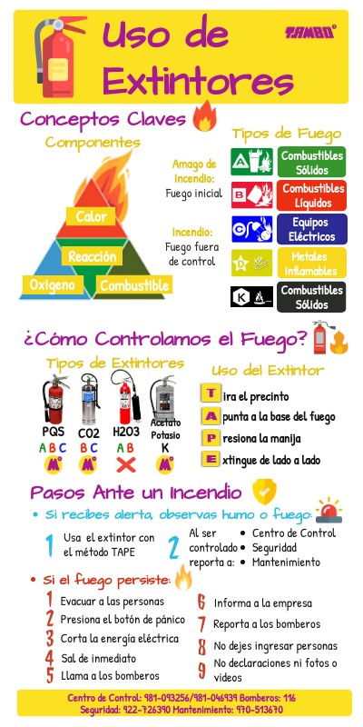 Info Extintor