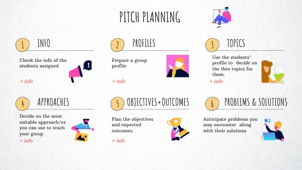 Pitch planning | Genially