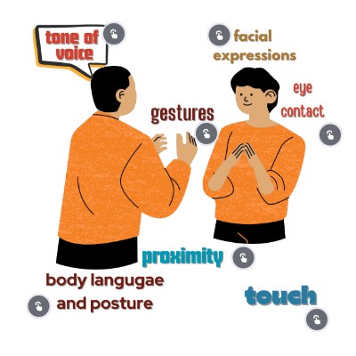 Active Listening - Nonverbal Cues | Genially