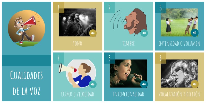 Cualidades de la voz | Genially