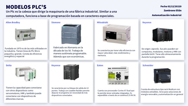 Modelos Pcl's | Genially