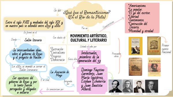 El romanticismo en el Rio de la Plata | Genially