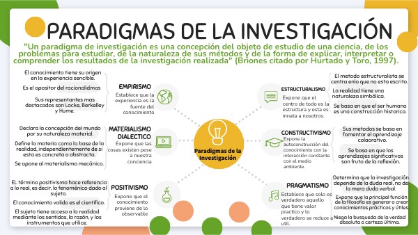 TAREA 3 - PARADIGMAS DE LA INVESTIGACIÓN | Genially