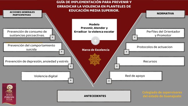 Guia de implementación | Genially