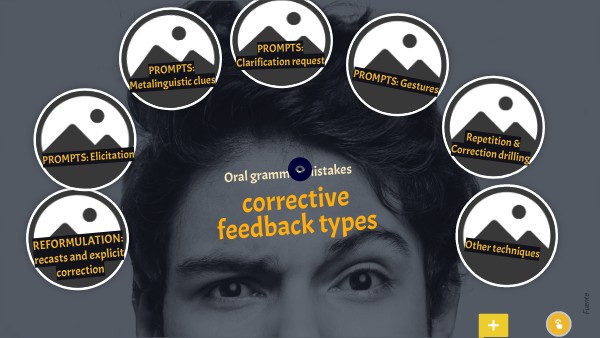 Corrective Feedback Types | Genially