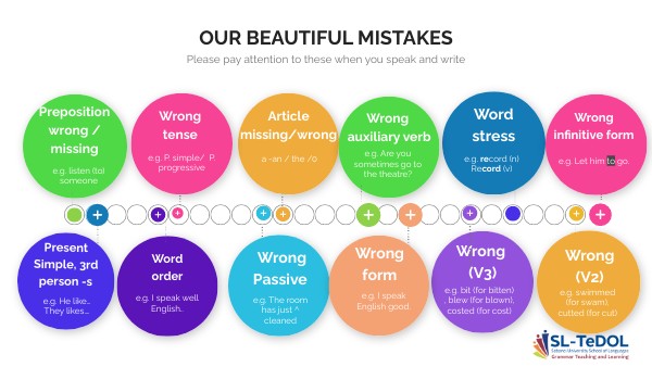 Charts for Mistakes
