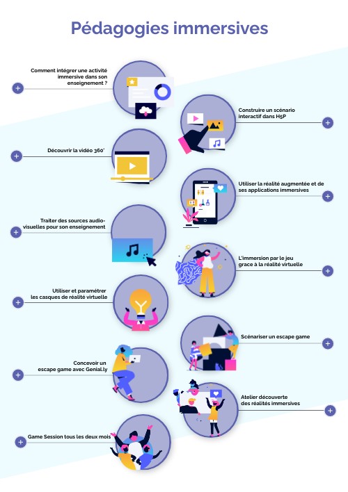 Pédagogies immersives - Plan de formation 2023/2024 - Pedagolab