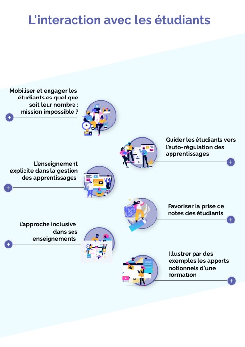 L'interaction avec les étudi - Plan de formation 2023/2024 - Pedagolab | Genially