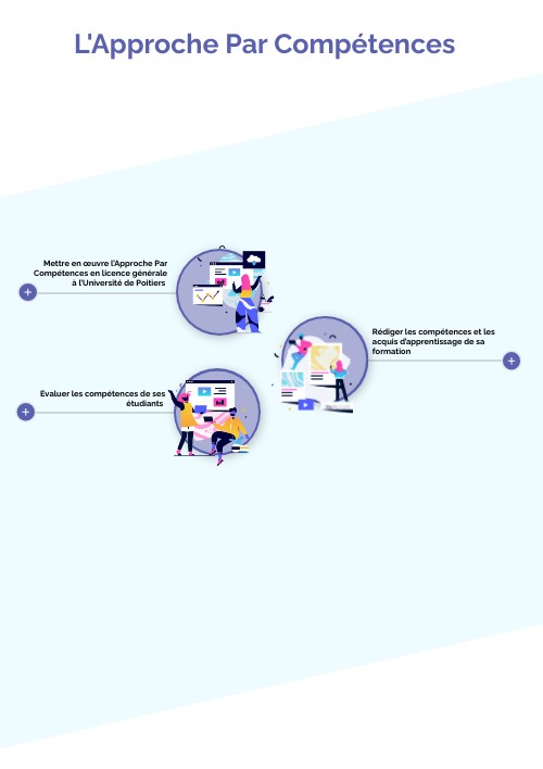 L'Approche Par Compétences - Plan de formation 2023/2024 - Pedagolab | Genially