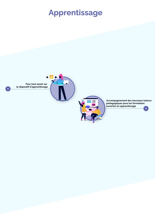 Apprentissage - Plan de formation 2023/2024 - Pedagolab