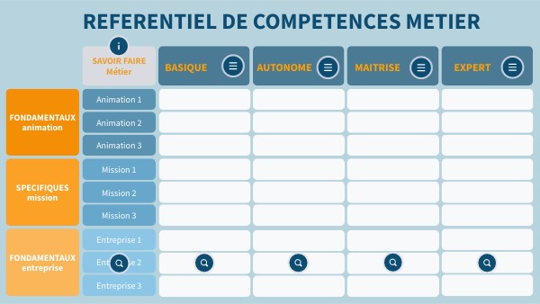 Référentiel de Compétences Métier