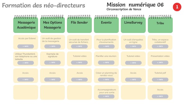 Outils Néo-directrices Néo-directeurs | Genially