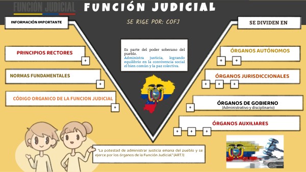 FUNCIÓN JUDICIAL | Genially
