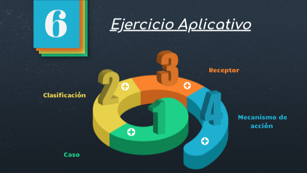 Explicación caso farmacodinamia ejemplo | Genially